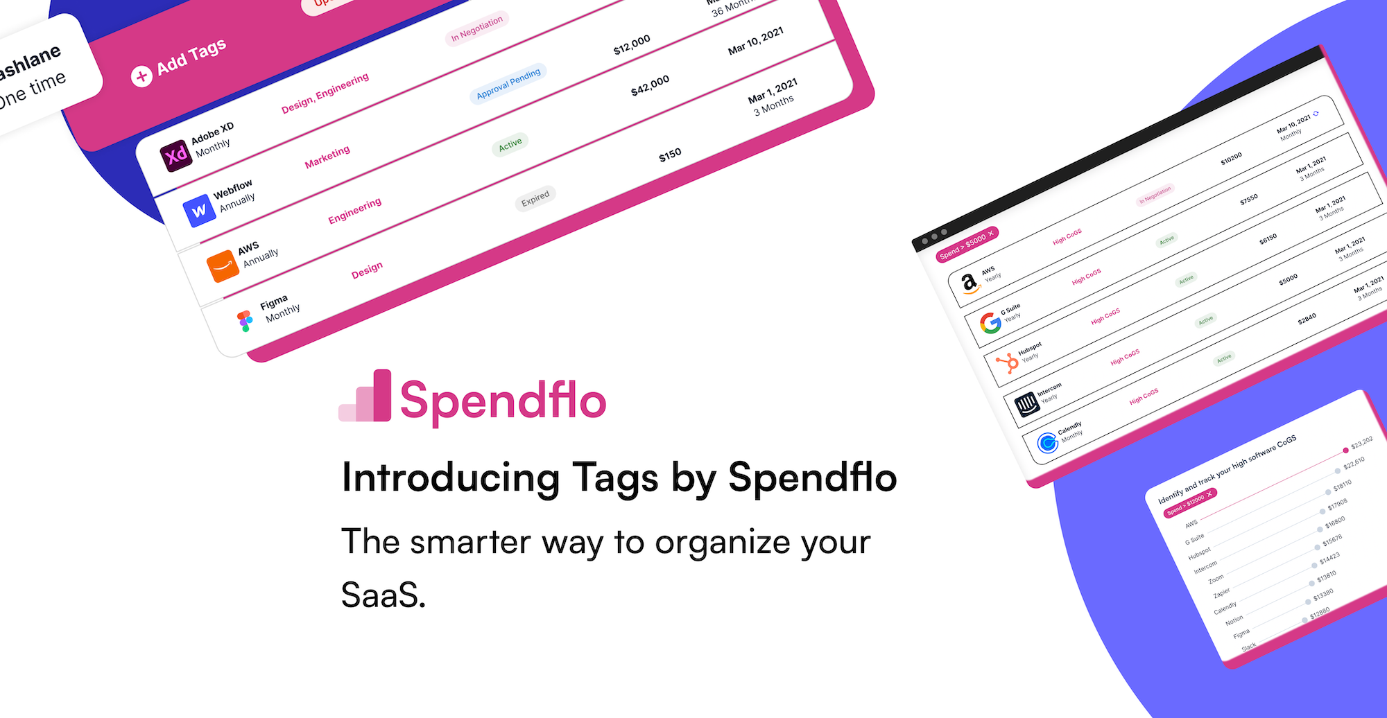Efficiently manage your SaaS stack with Spendflo's Tags | Spendflo